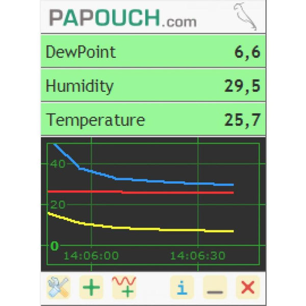 Papouch-WIX (full version) graphing & measurement software for TME, Pa ...