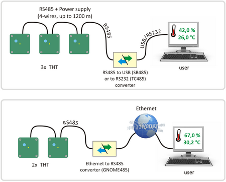 THT2 - RS485 Thermometer and Hygrometer (over RS 485 protocol) MODBUS ...